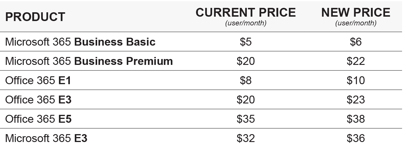 Microsoft Pricing Increase - Atomic Data®