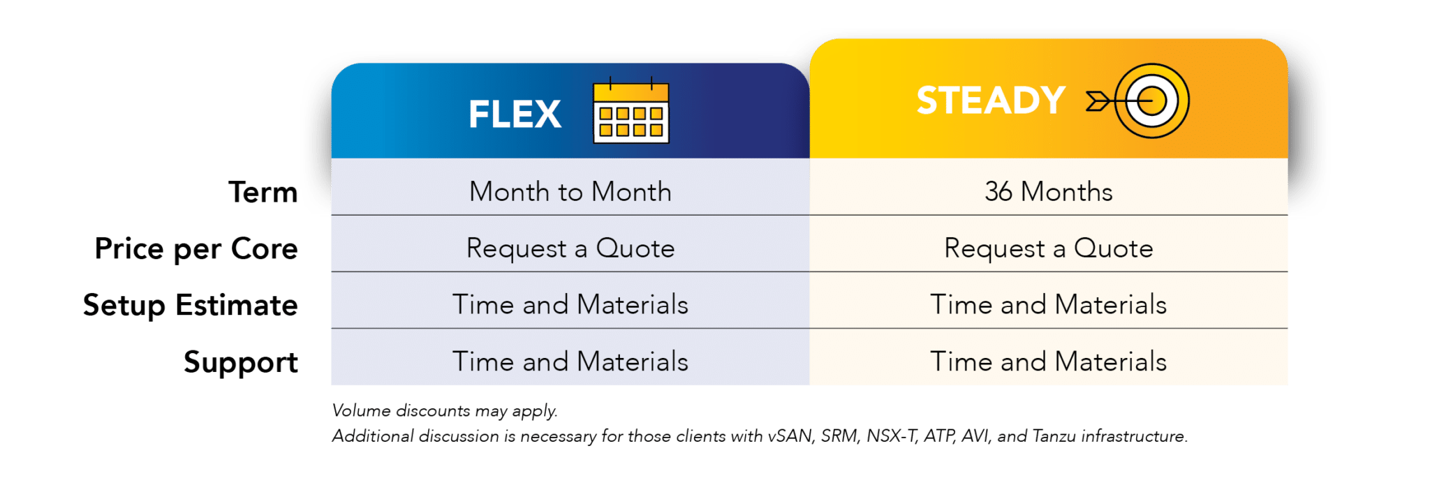 Atomic Data | OCTOBER 10 – Understanding the 2024 VMware Broadcom ...