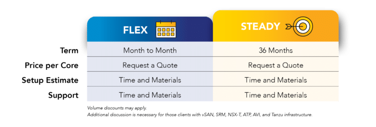 Atomic Data | OCTOBER 10 – Understanding the 2024 VMware Broadcom ...
